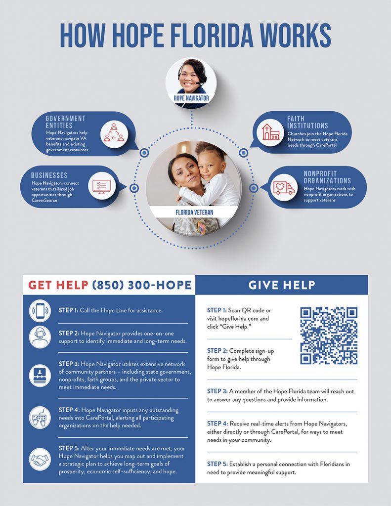 Hope Florida – Florida Department of Veterans' Affairs